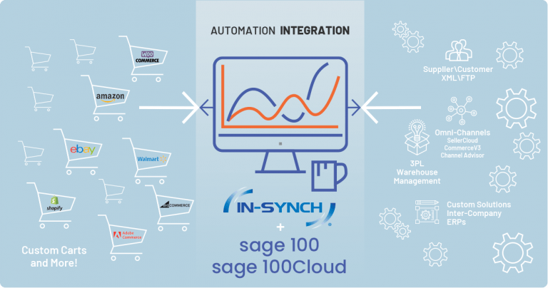 Sage 100 Integration With In Synch